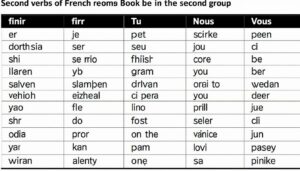 Passé simple : tableau des terminaisons pour tous les groupes de verbes